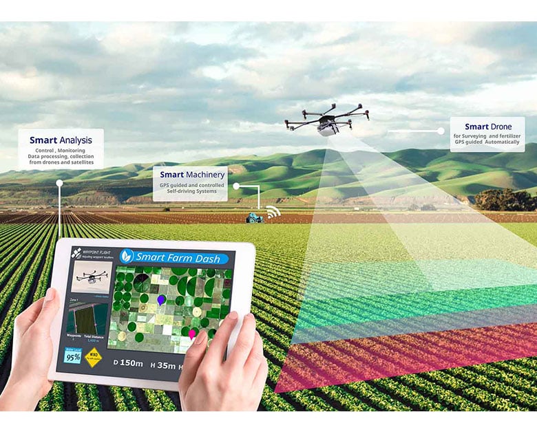 Drone Aerial Mapping | Praba Engineering Services